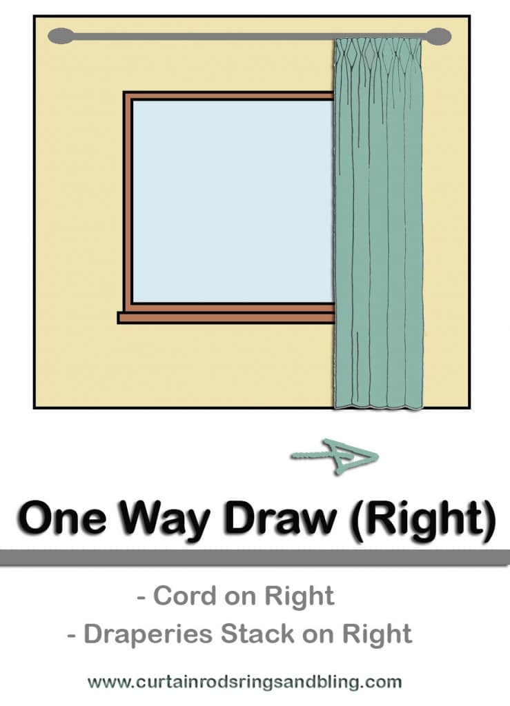 Window rod_One way draw Right - Abda Window Fashions